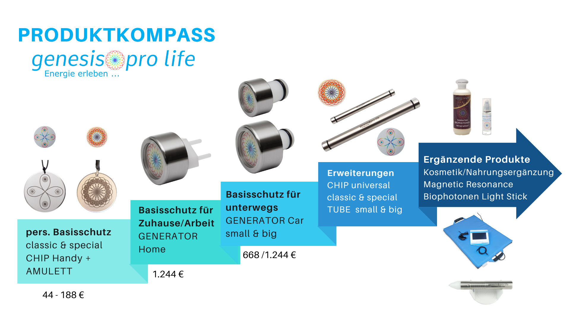 genesis pro life - Ihr Anbieter für Biophotonen Produkte